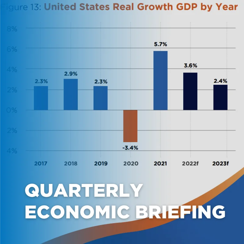 QUARTERLY ECONOMIC BRIEFING – May 2025 | Los Angeles County Economic ...
